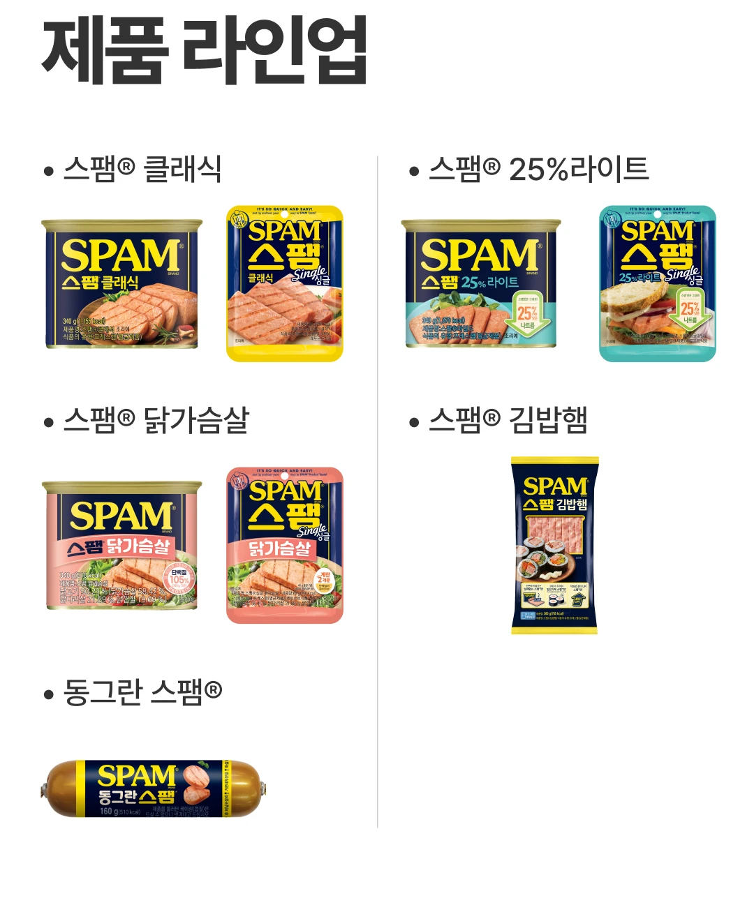 스팸리치치즈 200gx3번들(노캡) | 상품상세 | CJ더마켓 - CJ제일제당 공식몰