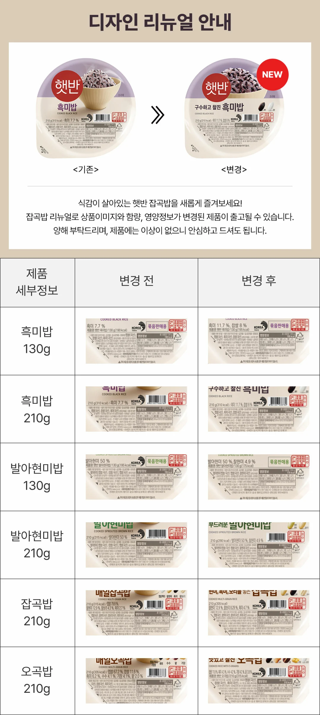 햇반 100%국내산 현미로 지은 현미밥 130g | 상품상세 | CJ더마켓 - CJ제일제당 공식몰